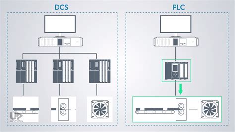 PLC Vs DCS Differences Between PLC And DCS Upmation