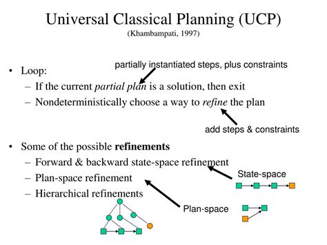 ppt classical ai planning powerpoint presentation free download id 6930449