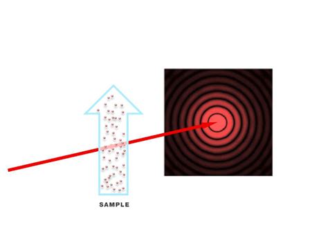 a review of different particle sizing methods anton paar wiki
