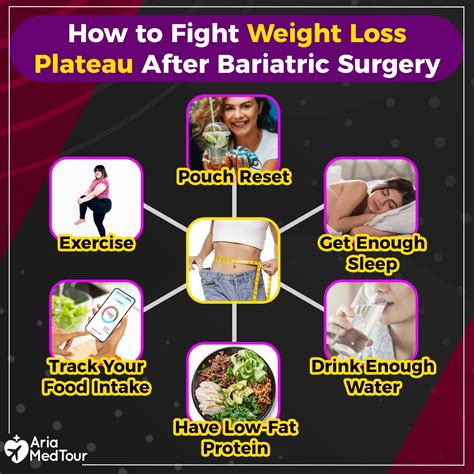 How To Restart Weight Loss After Gastric Sleeve Blog Dandk