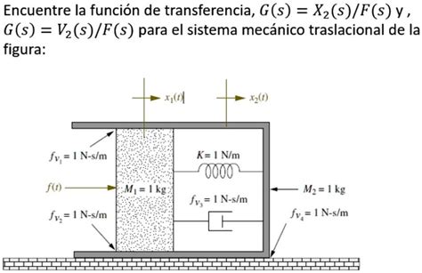 SOLVED Obtain Both Transfer Functions For The Translational Mechanical