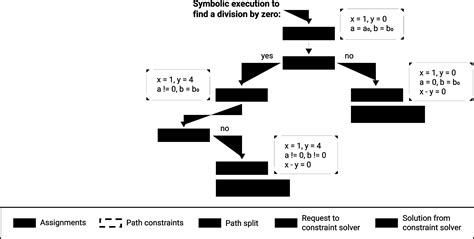 what is symbolic execution for software programs