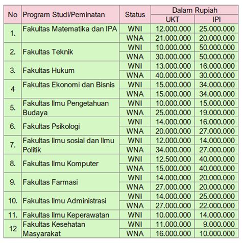 Maba Tarif Biaya Pendidikan Dan UKT UI TA 2024 2025 SSCNBKN Id