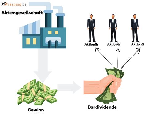 Dividende Definition Beispiele Trading De