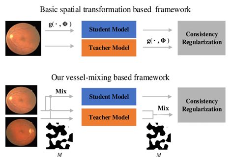 the comparison between the flowcharts of perturbation based consistency download scientific