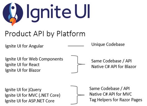infragistics ultimate product roadmap for h2 2020 infragistics blog infragistics blog