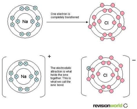 The Importance Of Valence Electron Dot Diagrams In Understanding