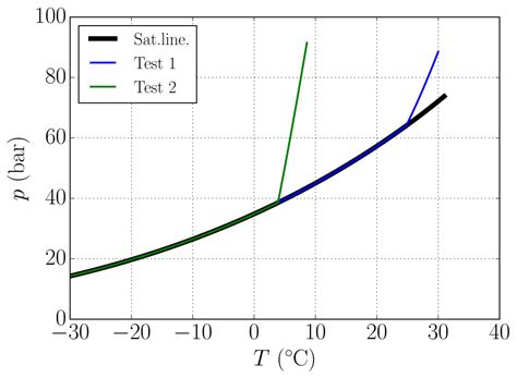 simulating running ductile fracture in co2 pipelines sintefblog