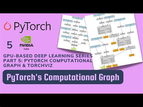 Free Video Pytorch S Computational Graph And Torchviz Visualization
