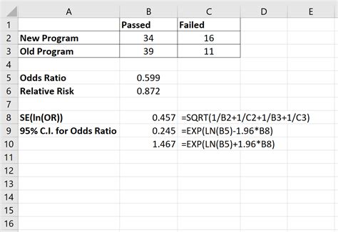 how to calculate odds ratio and relative risk in excel