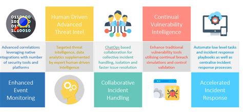 Teiss Leadership Management Gaining Clarity In Cyber Risk And