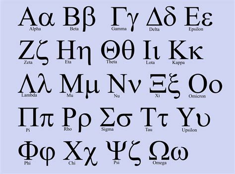Alfabeto griego fuente griega letras griegas símbolo símbolo griego