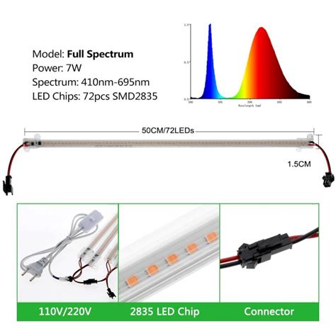 Oświetlenie LED do uprawy roślin fitolampa pełne spektrum 220
