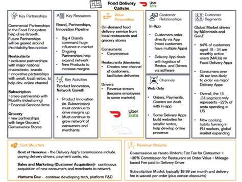 Lean Canvas Business Model In SCRUM Tech Agilist