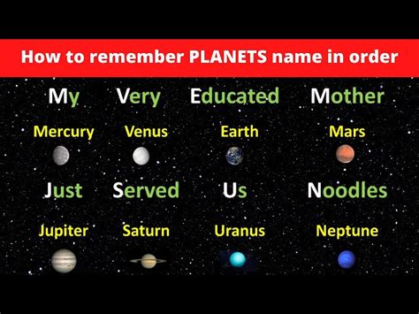 Learn Planets Of Solar System Planets Names English Kannada Off