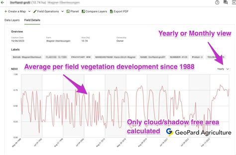 GeoPards Crop Development Graphs For Precision Agriculture GeoPard