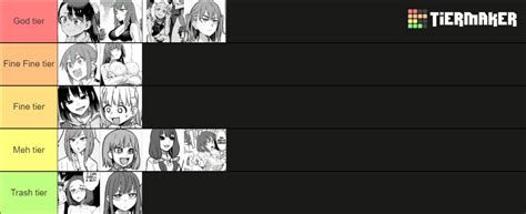 Nagatoro Waifus Tier List Community Rankings TierMaker