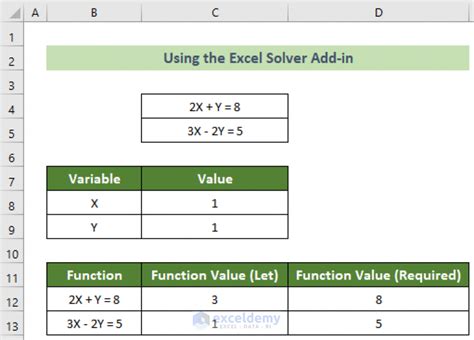 How To Solve Equations With Unknowns In Excel Examples