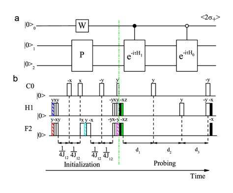 color online quantum circuit a and pulse sequence b for measuring download scientific