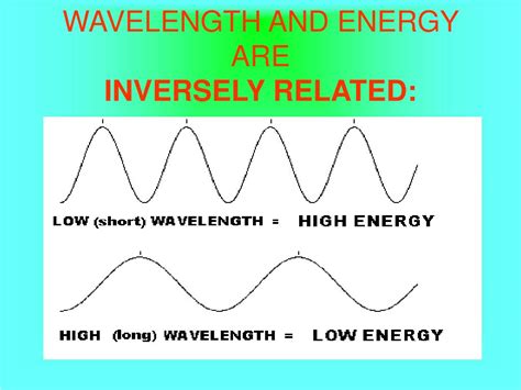 PPT General Wave Properties The Electromagnetic Spectrum And
