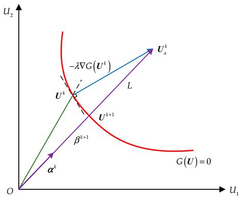 applied sciences free full text a novel algorithm for structural reliability analysis based