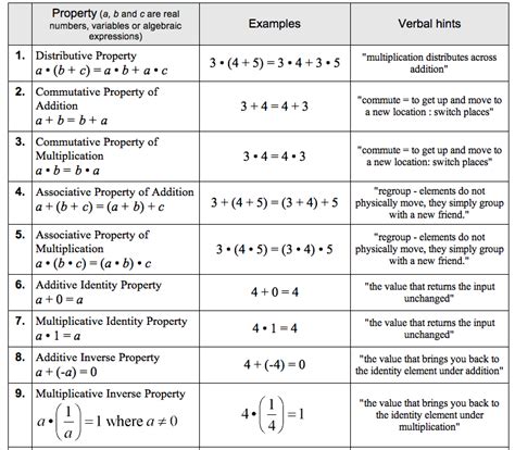 properties of numbers pdf