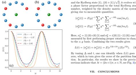 a b the experimental setup for a open boundary condition and b download scientific