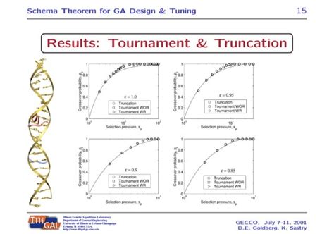 a practical schema theorem for genetic algorithm design and tuning