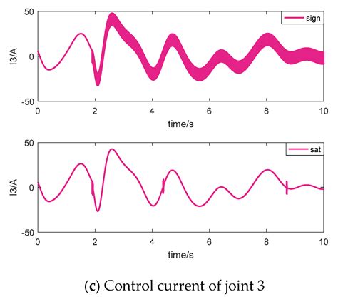 applied sciences free full text adaptive dynamic programming based cross scale control of a