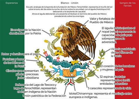 Qu Significado Tiene El Escudo Y Los Colores De La Bandera Mexicana