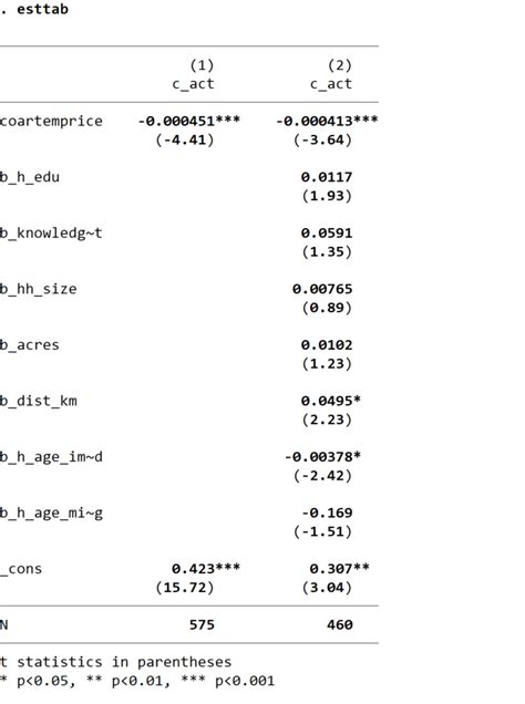 a regression table stata