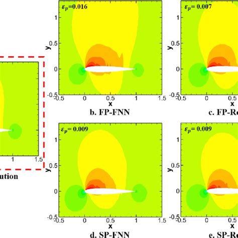 mach contours and relative errors of the four models for the transonic download scientific