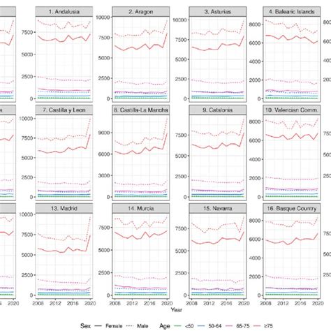 goodness of fit for the four spatio temporal models download scientific diagram