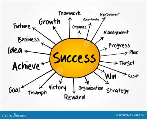 Success Mind Map Flowchart Business Concept For Presentations And