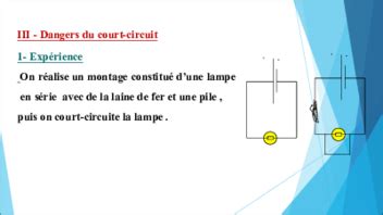 Prévention des dangers du courant électrique Cours PPT 1 AlloSchool