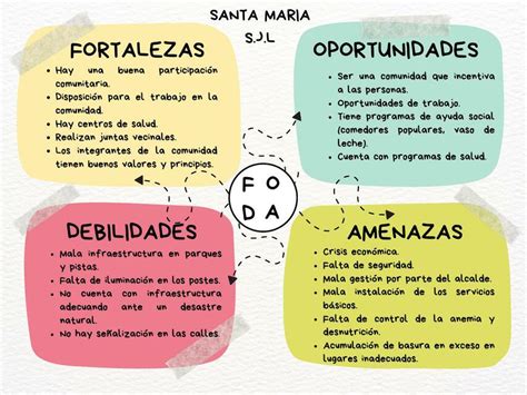 FODA Comunitaria Alexandra Milagros Ochoa Cuba UDocz