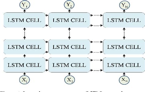 figure 1 from an ultra short term electrical load forecasting method based on temperature factor