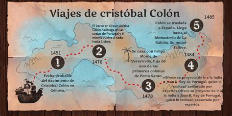 Linea Del Tiempo Viajes De Cristobal Colon Image To U