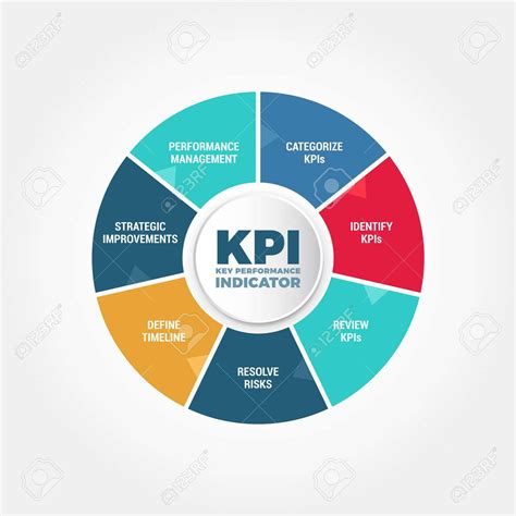 Key Performance Indicator Kpi Process Artofit