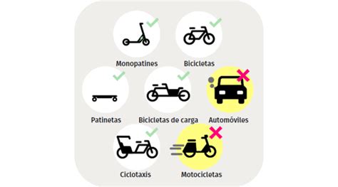 La Micromovilidad El Ctrica Conceptos Y Desaf Os Para La Gesti N De La