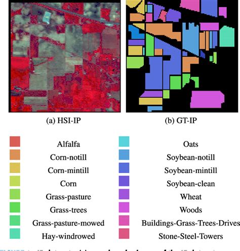 figure 2 from hyperspectral image classification with capsnet and markov random fields