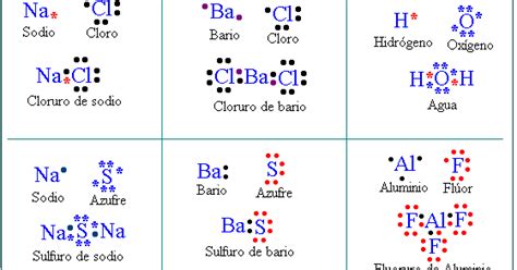 Estructura y diagrama de Lewis Química Fácil