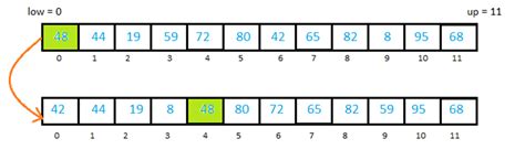python quick sort laptrinhx