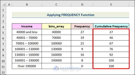 how to make a frequency distribution table in excel 6 ways