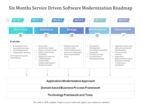 Six Months Service Driven Software Modernization Roadmap Sample