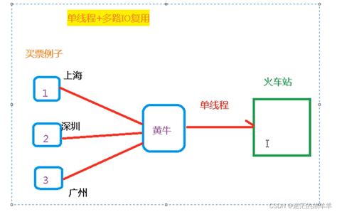 redis概述 csdn博客