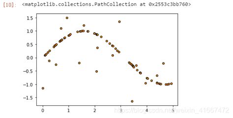 机器学习 决策树之回归树python实战（预测泰坦尼克号幸存情况）（三） python回归树案例 csdn博客