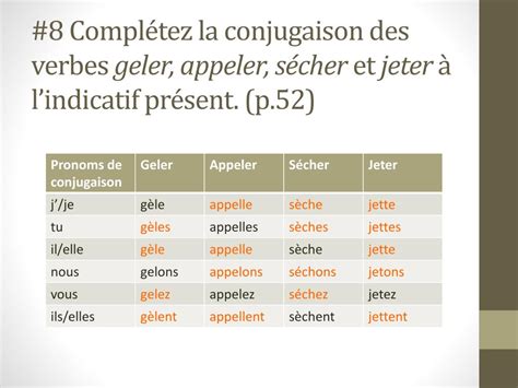 Conjugaison Du Verbe Jeter Au Pr Sent Communaut Mcms