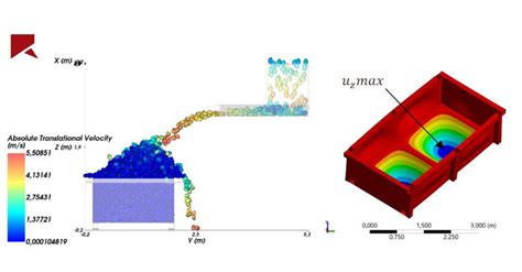 the analysis of an aggregate loading with the use of coupling of numerical calculations by the