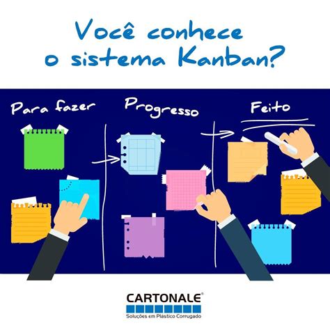 Kanban Metodologia Eficiente Blog Cartonale
